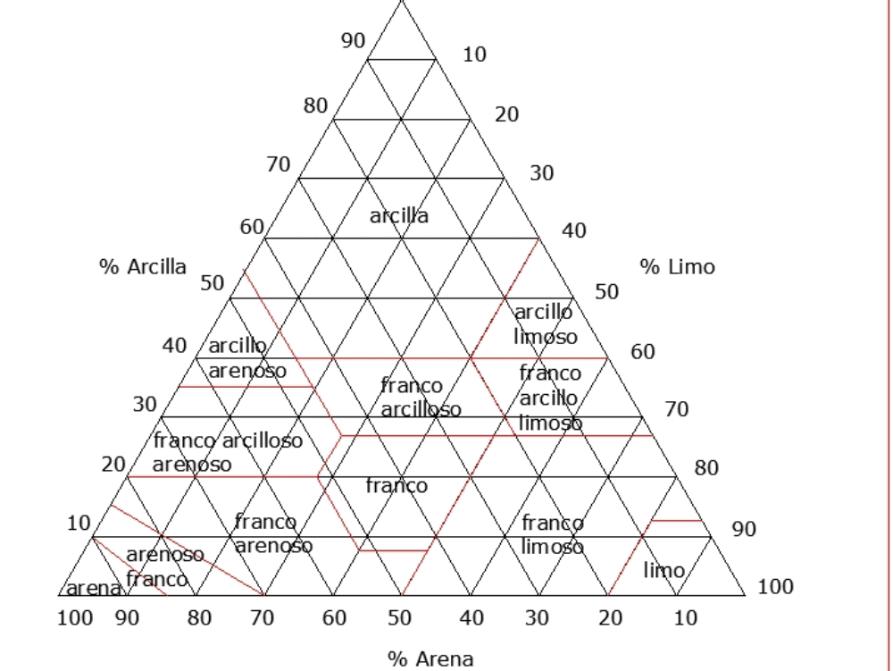 Triangulo de texturas en AutoCAD | Descargar CAD (8.84 KB) | Bibliocad
