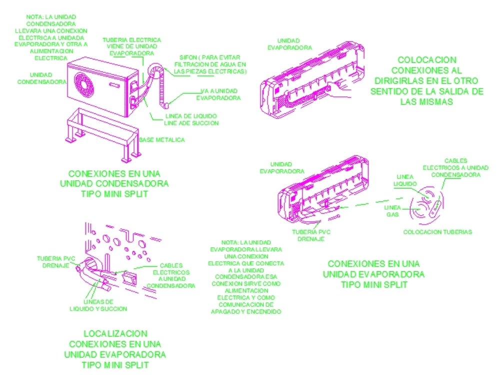 Detalle instalacion de un minisplit en AutoCAD | CAD (62.85 KB) | Bibliocad