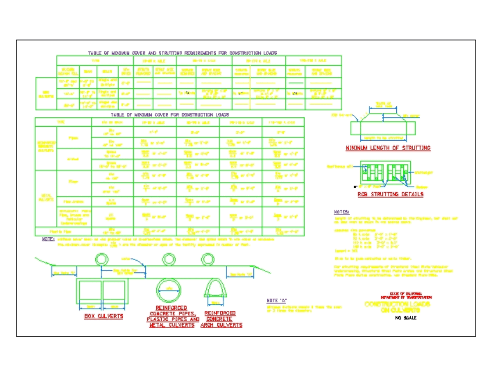 Culvert construction details in AutoCAD | CAD (43.89 KB) | Bibliocad