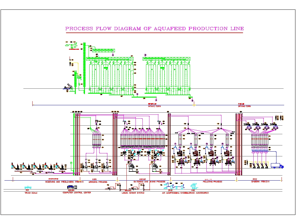 Chicken processing plant in AutoCAD | Download CAD free (816.46 KB ...