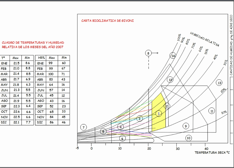 Carta givoni em AutoCAD | Baixar CAD Grátis (26.32 KB) | Bibliocad
