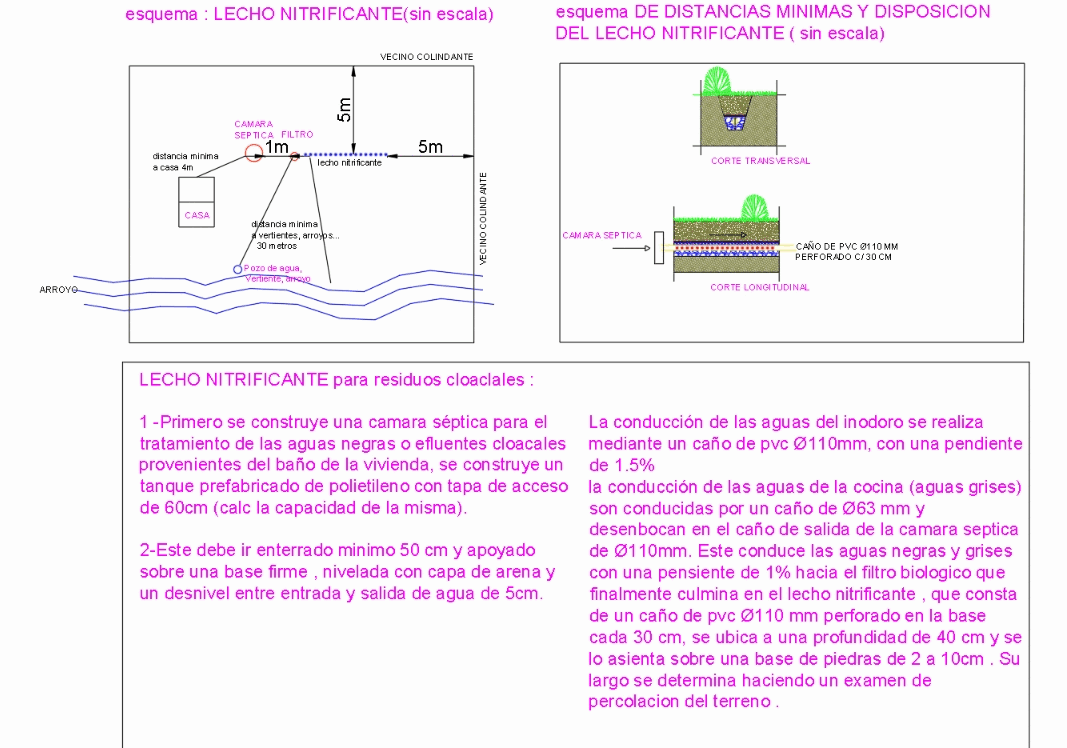 Lecho nitrificante en AutoCAD | Descargar CAD (33.29 KB) | Bibliocad