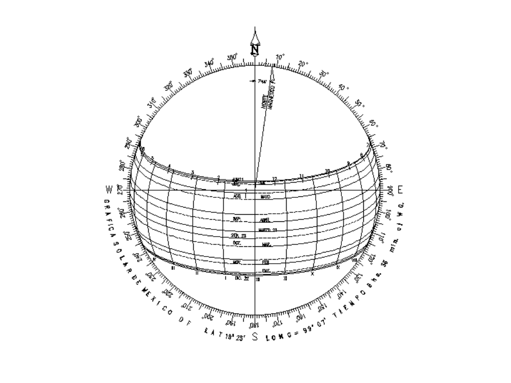 Grafica solar mexico df en AutoCAD | Descargar CAD gratis (119.15 KB ...