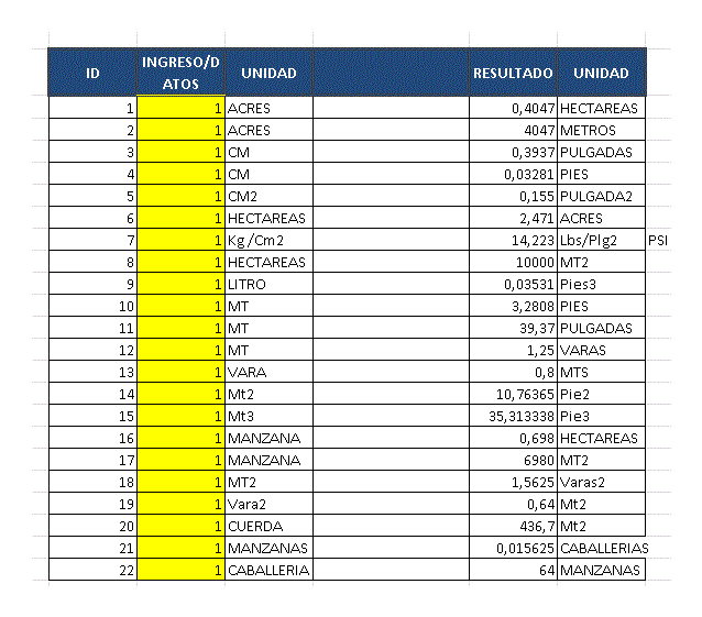 Tabla De Conversion En XLS Descargar CAD Gratis 7 6 KB Bibliocad Tabla De Conversion En XLS Descargar CAD Gratis 7 6 KB Bibliocad
