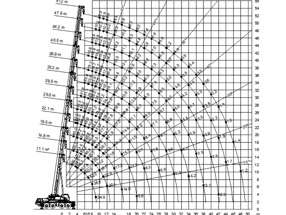 Load Graph In AutoCAD Download CAD Free 443 42 KB Bibliocad