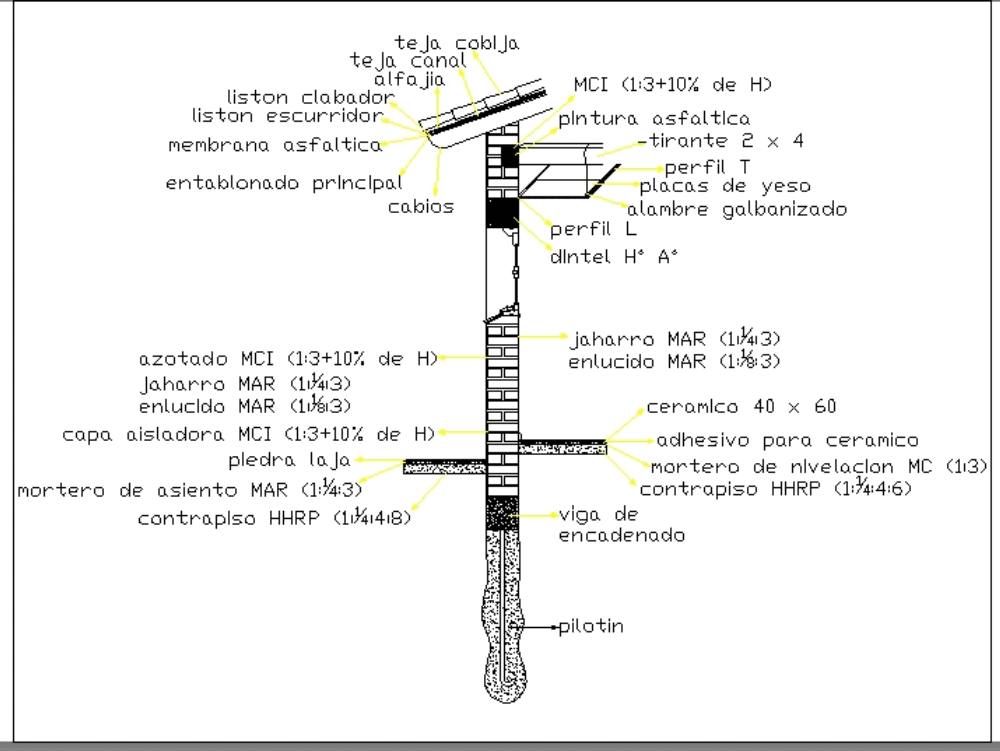 Detalle de techo a fundacion en AutoCAD | CAD (49.16 KB) | Bibliocad