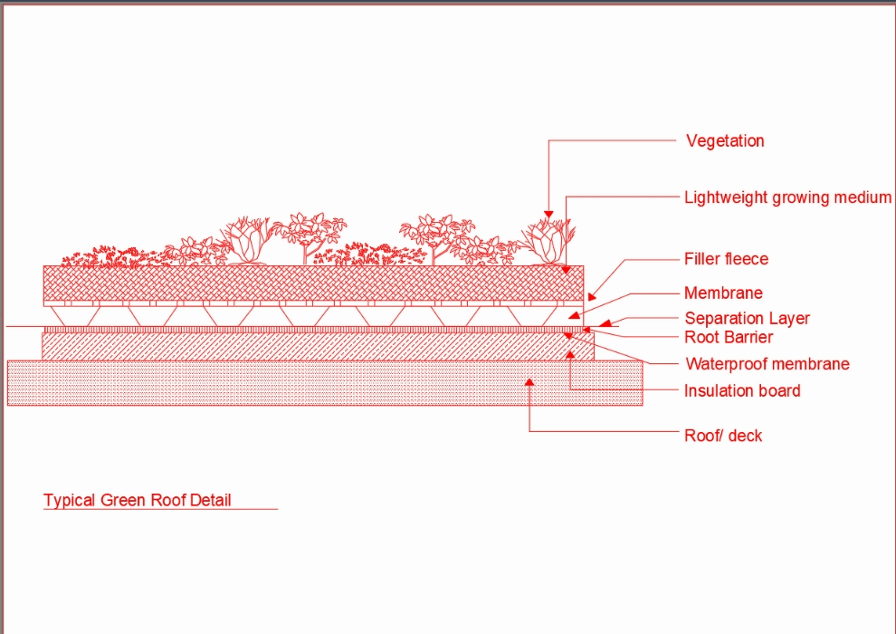 Green roof detail in AutoCAD | CAD download (131.68 KB) | Bibliocad