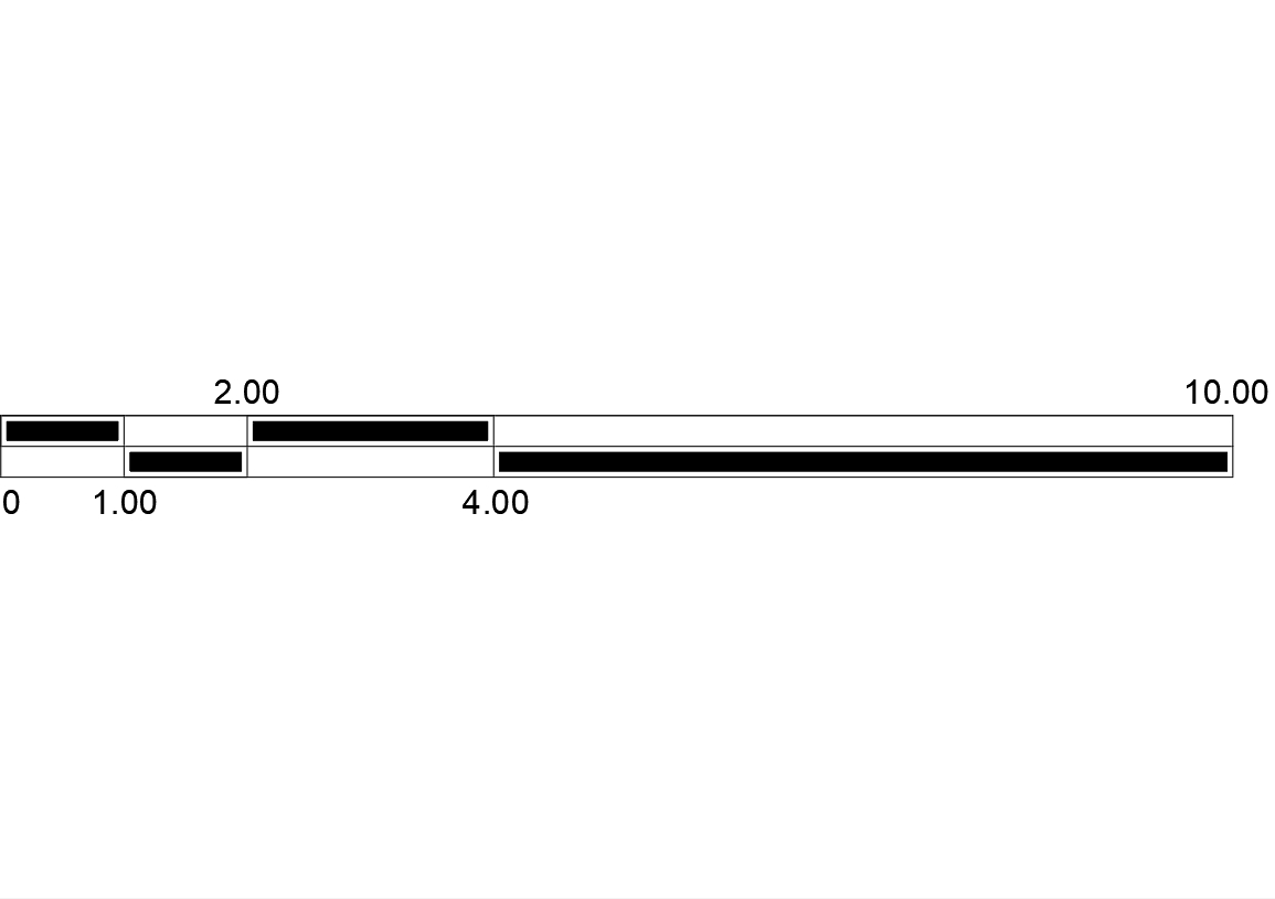 Dynamic Graphic Scale In AutoCAD Download CAD Free 33 23 KB Bibliocad