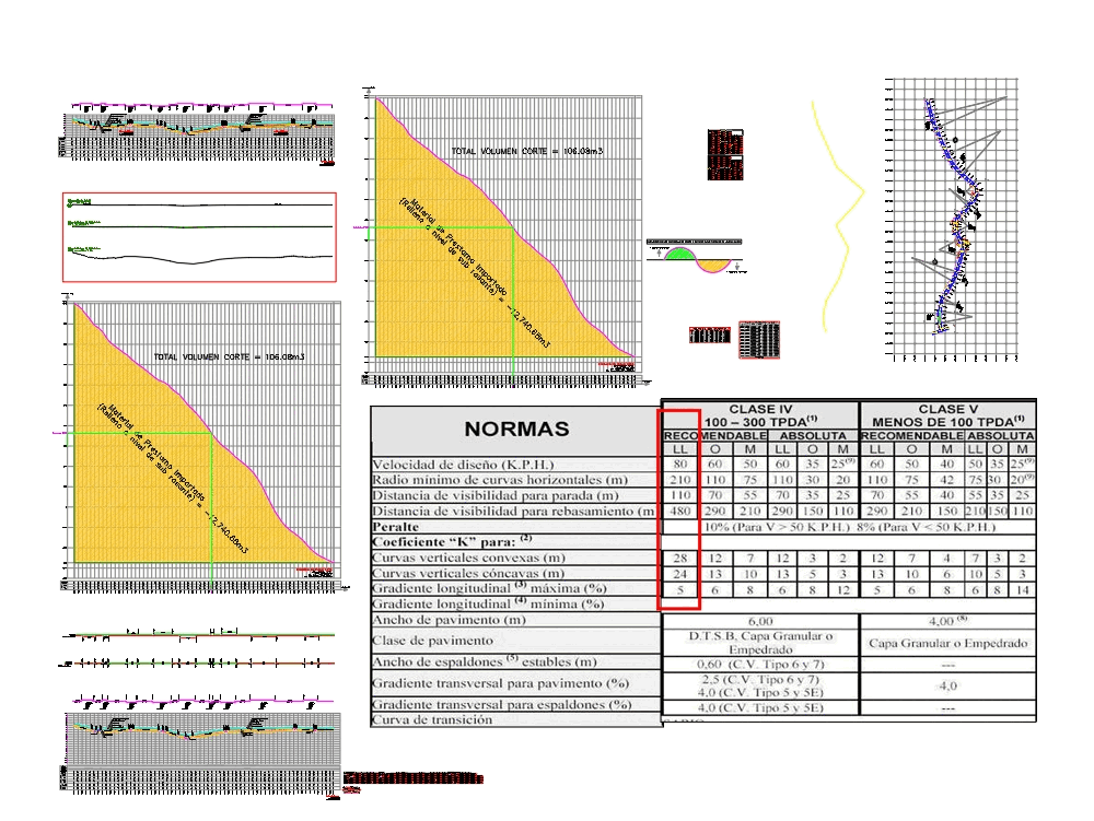 Track design in AutoCAD | CAD download (4.63 MB) | Bibliocad