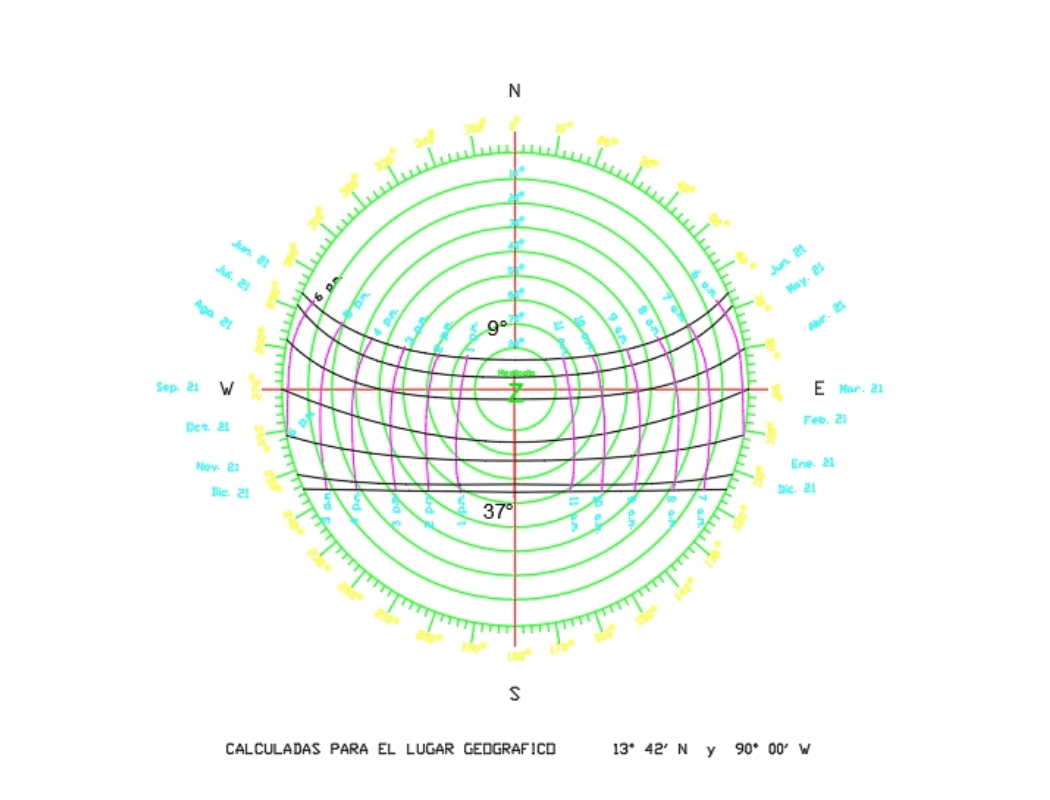 Carta solar para el salvador en AutoCAD | CAD (66.06 KB) | Bibliocad