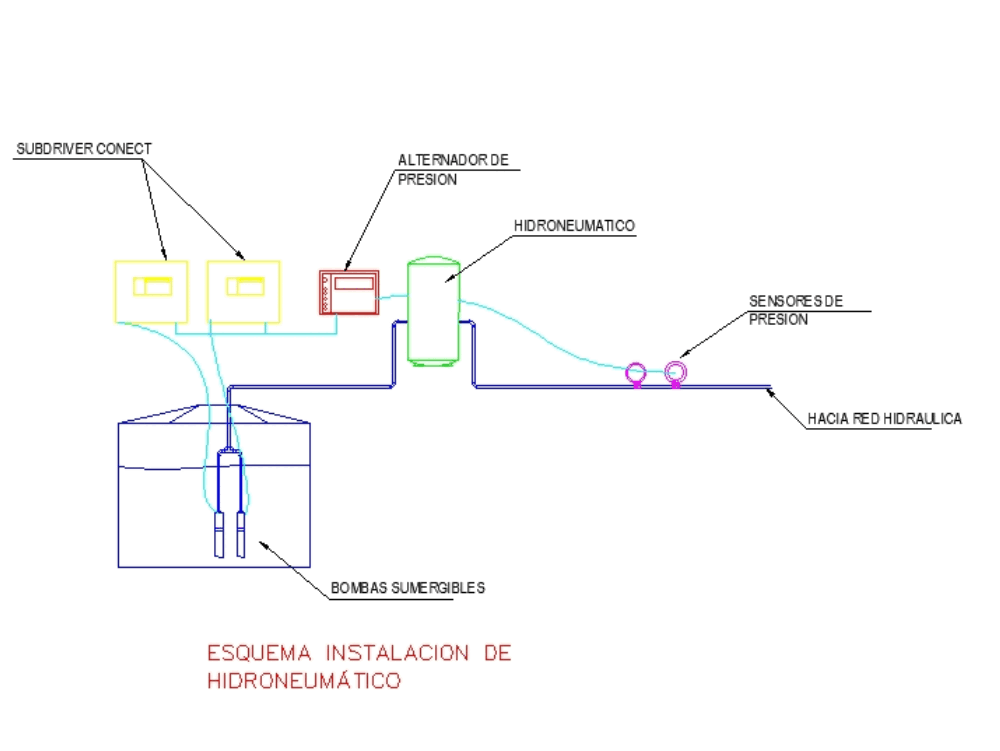 Equipo hidroneumatico en AutoCAD | Descargar CAD gratis (35.27 KB ...