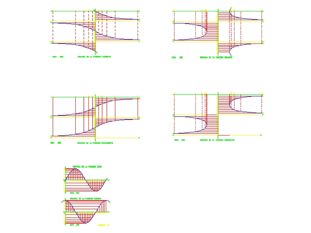 Trigonometry in AutoCAD | Download CAD free (24.51 KB) | Bibliocad