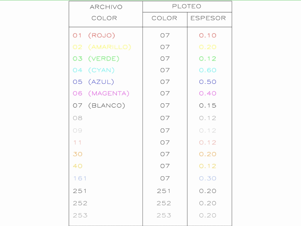 Color chart in AutoCAD | Download CAD free (99.46 KB) | Bibliocad