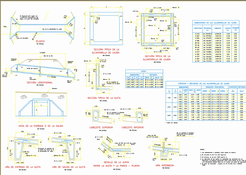 Opi Kanalisation Kanalisation - Melbye